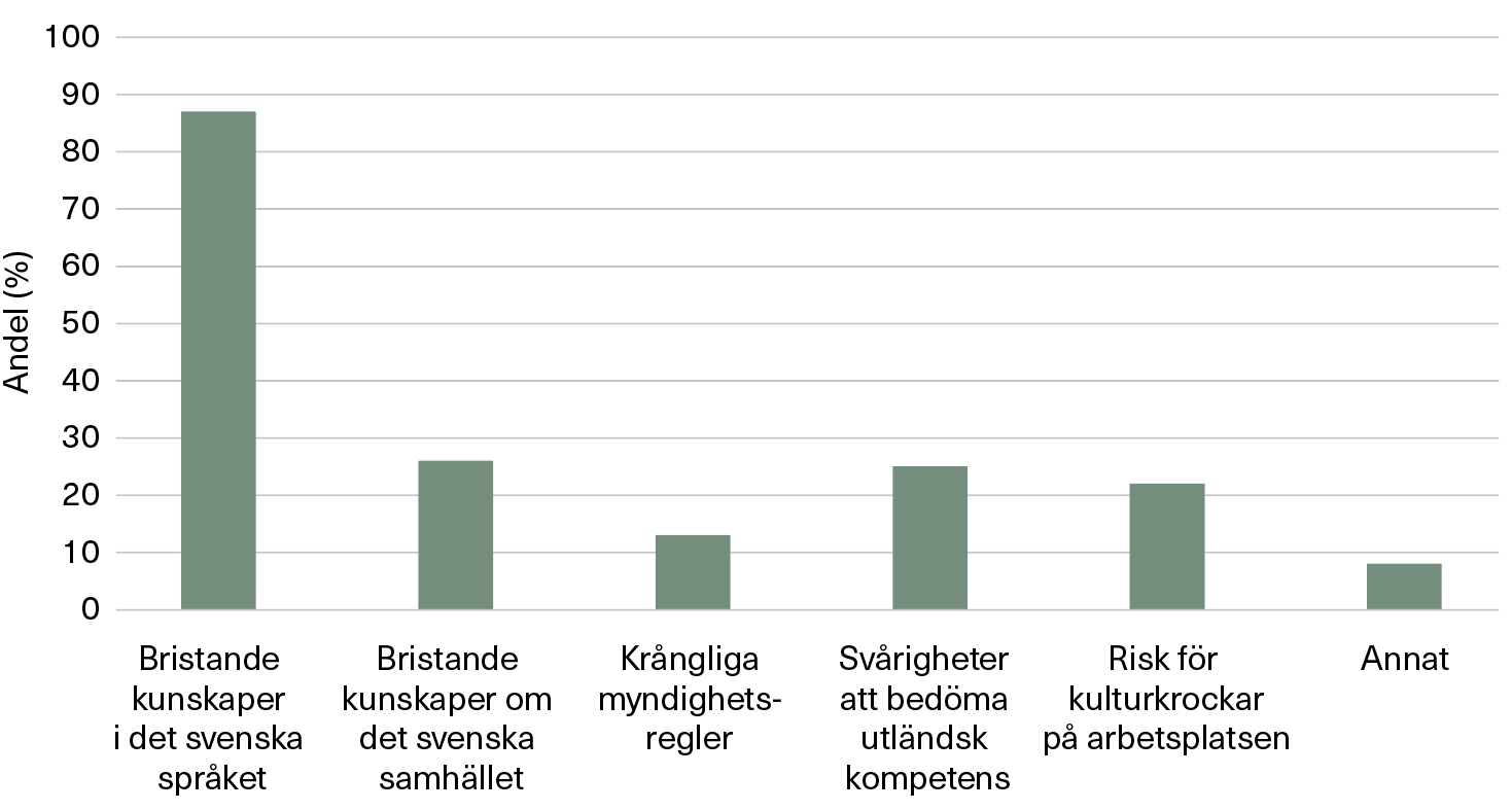 God svenska – vägen till arbete för utrikes födda? - SNS